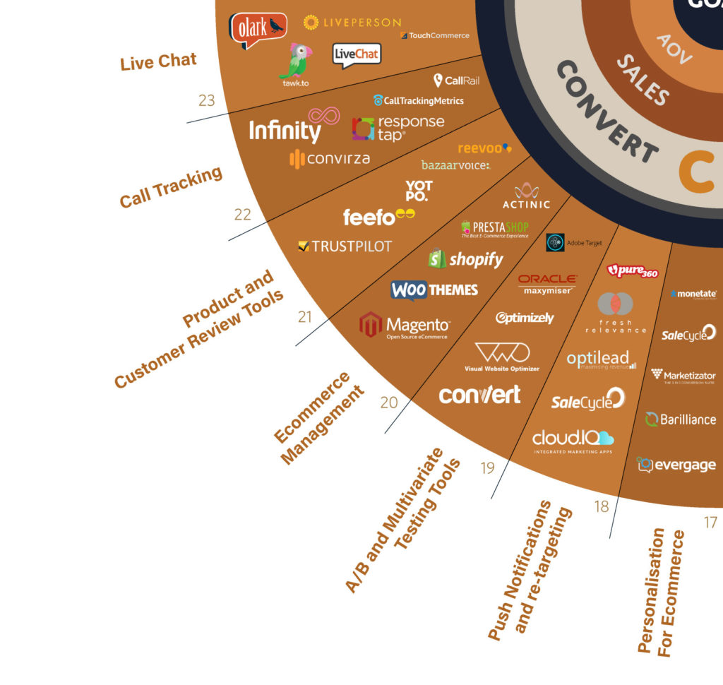Top Herramientas para Marketing Digital - Marketing Digital Blog