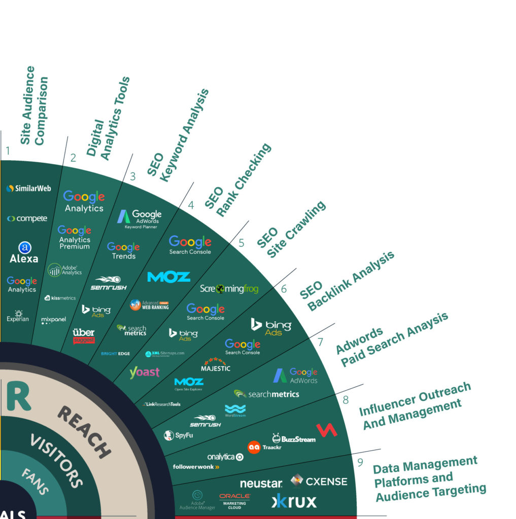 Top Herramientas para Marketing Digital - Marketing Digital Blog