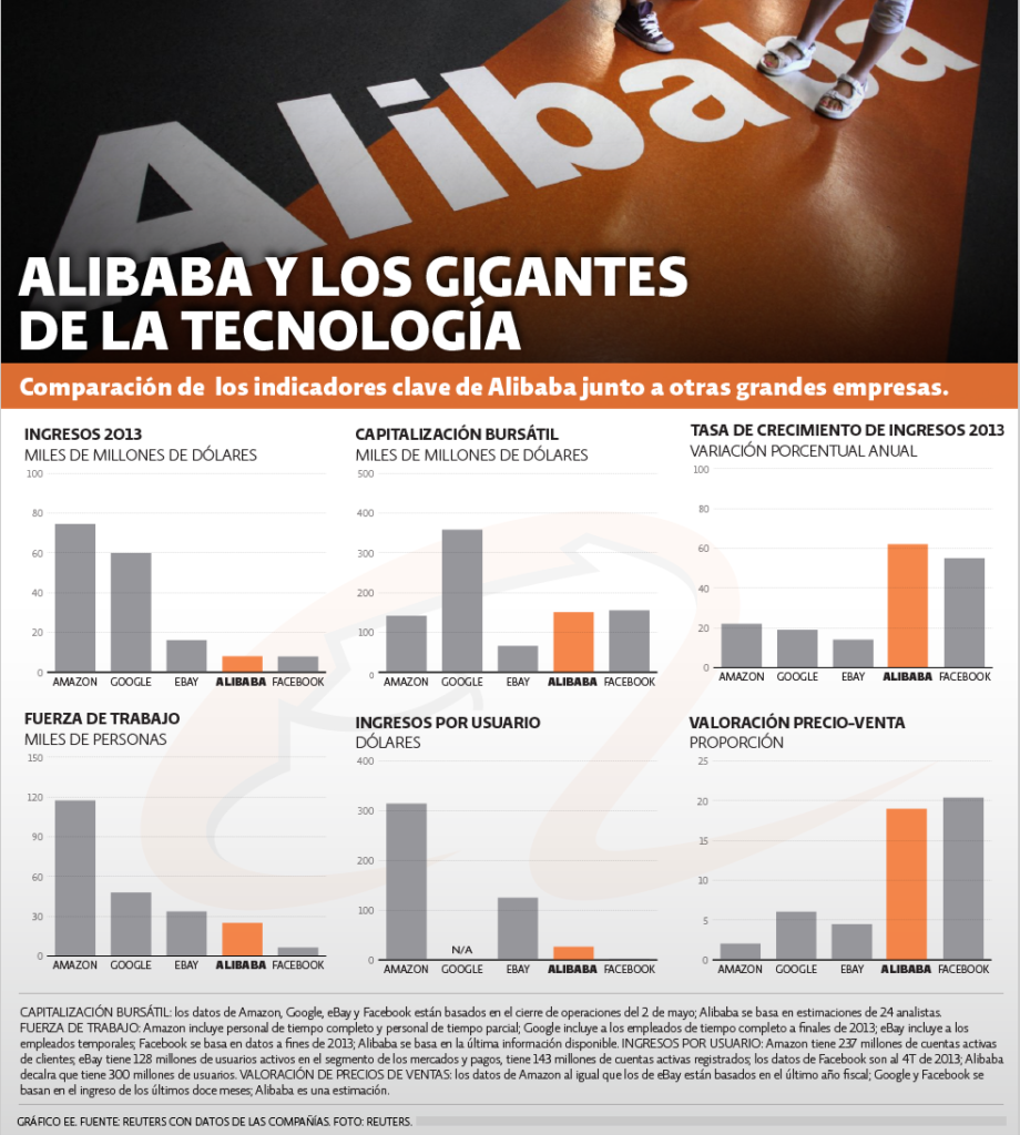 El Caso ALIBABA - Marketing Digital Blog