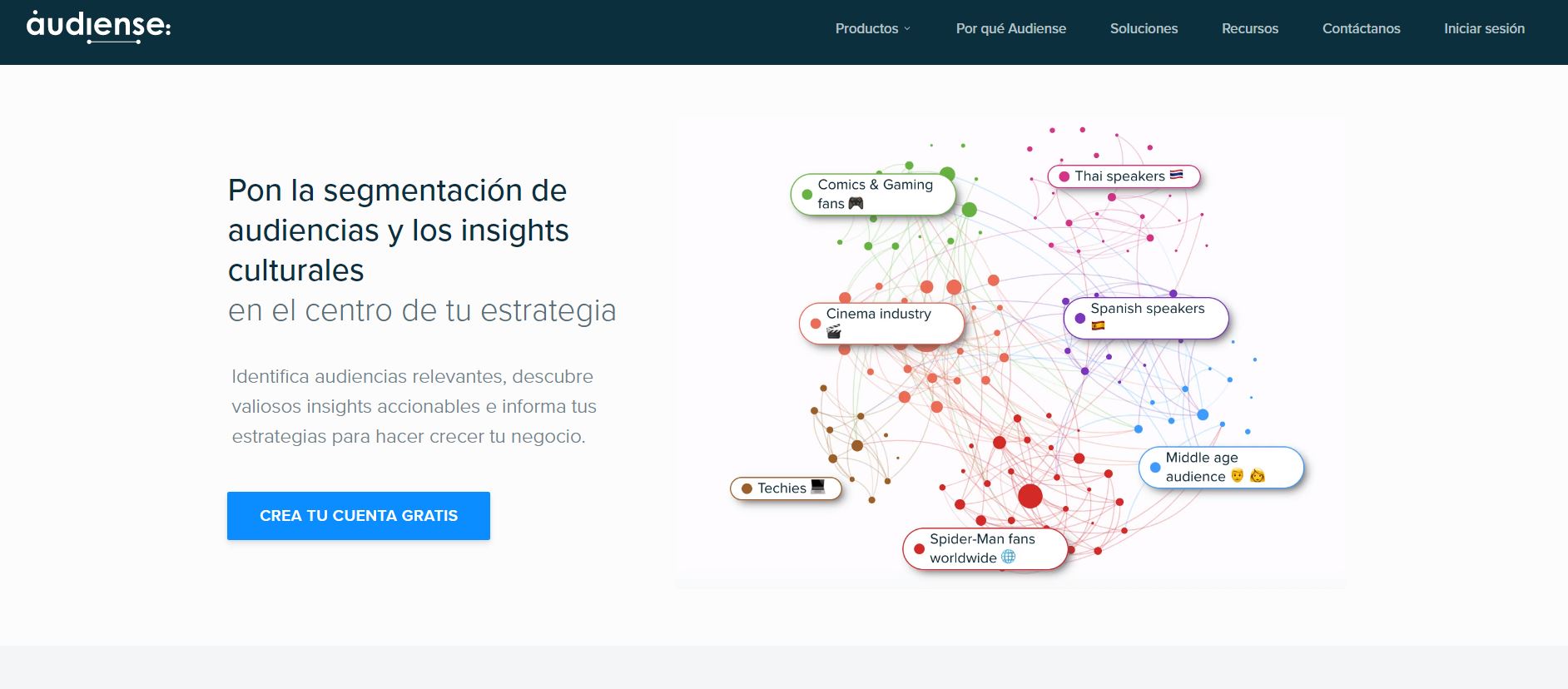 Herramientas para monitorizar redes sociales Top 20